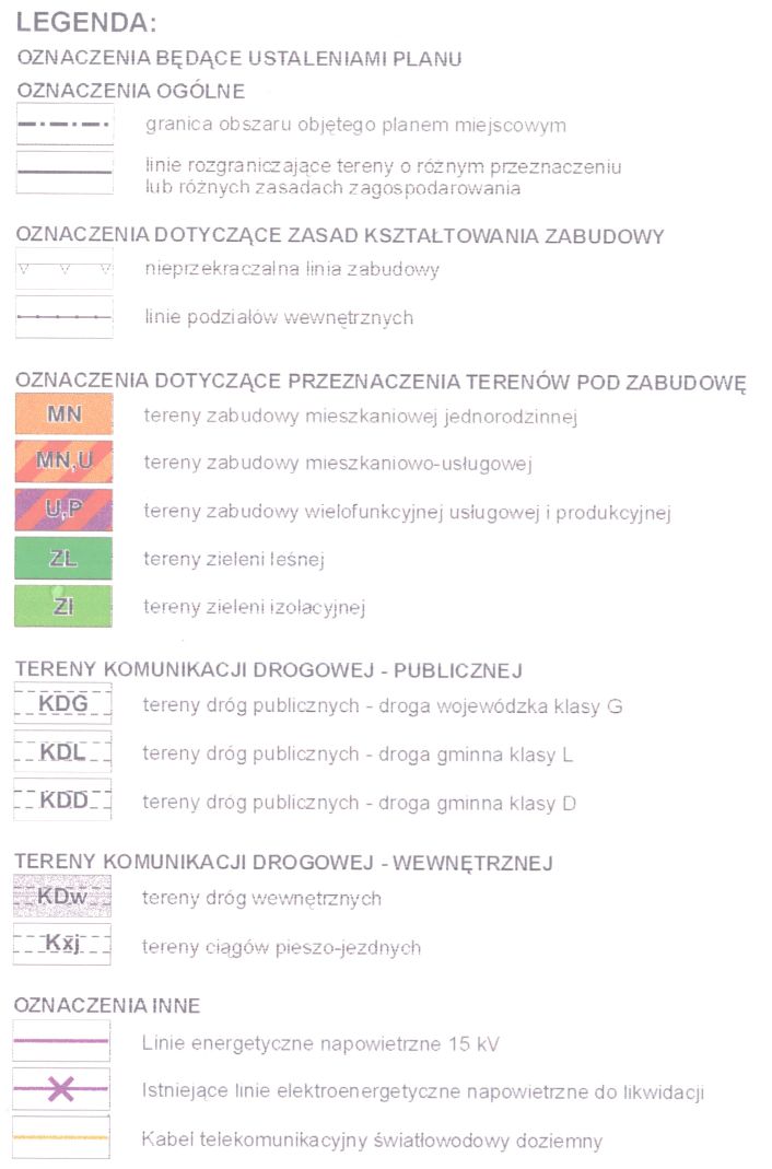 Rejestr urbanistyczny - GISON